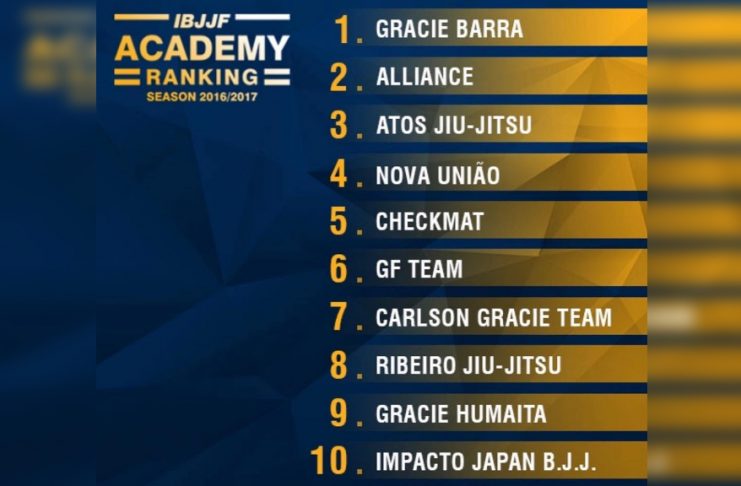 How IBJJF Rankings Work And Why They Are A Mess - BJJ World